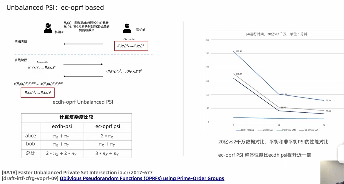 隐私计算学习笔记：第5讲 隐语PSI介绍及开发实践-CSDN社区