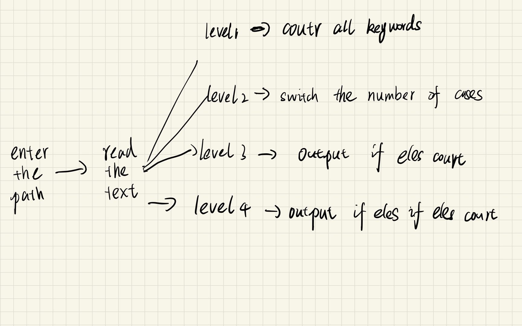 EE308FZ Lab1_2-CSDN社区
