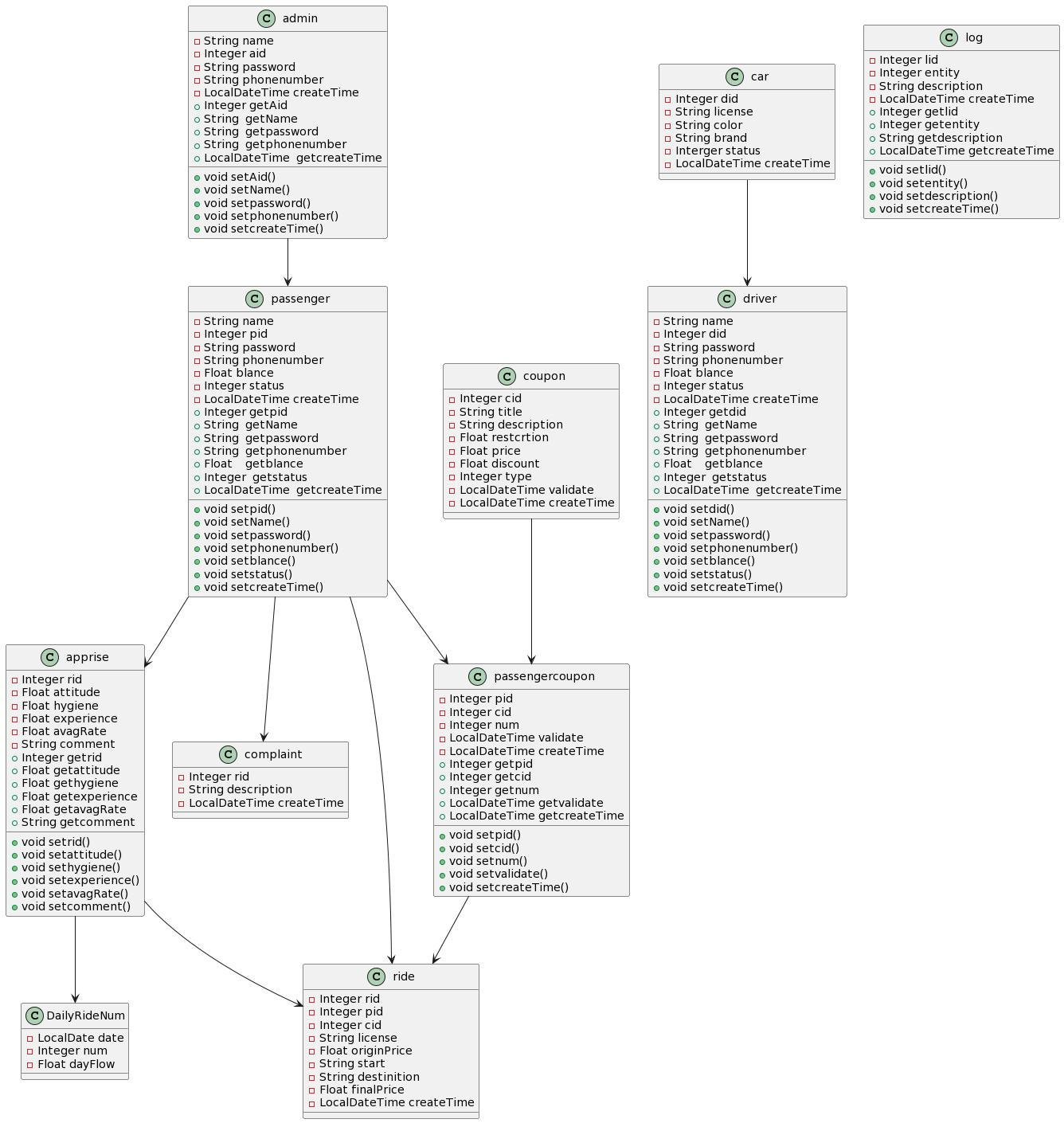 15 Group Sprint Log 5 (12.14)-CSDN社区