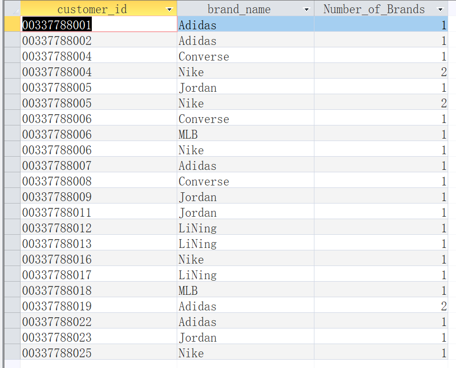 怎么用SQL列出每个用户购买次数最多的品牌？-CSDN社区