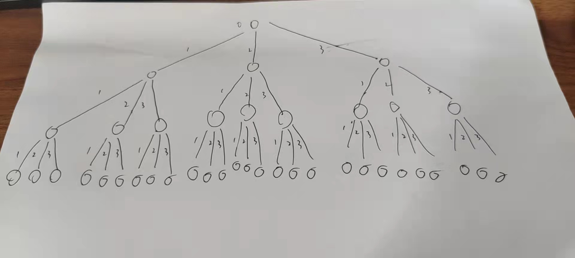 算法设计与分析第五章作业 Csdn社区 