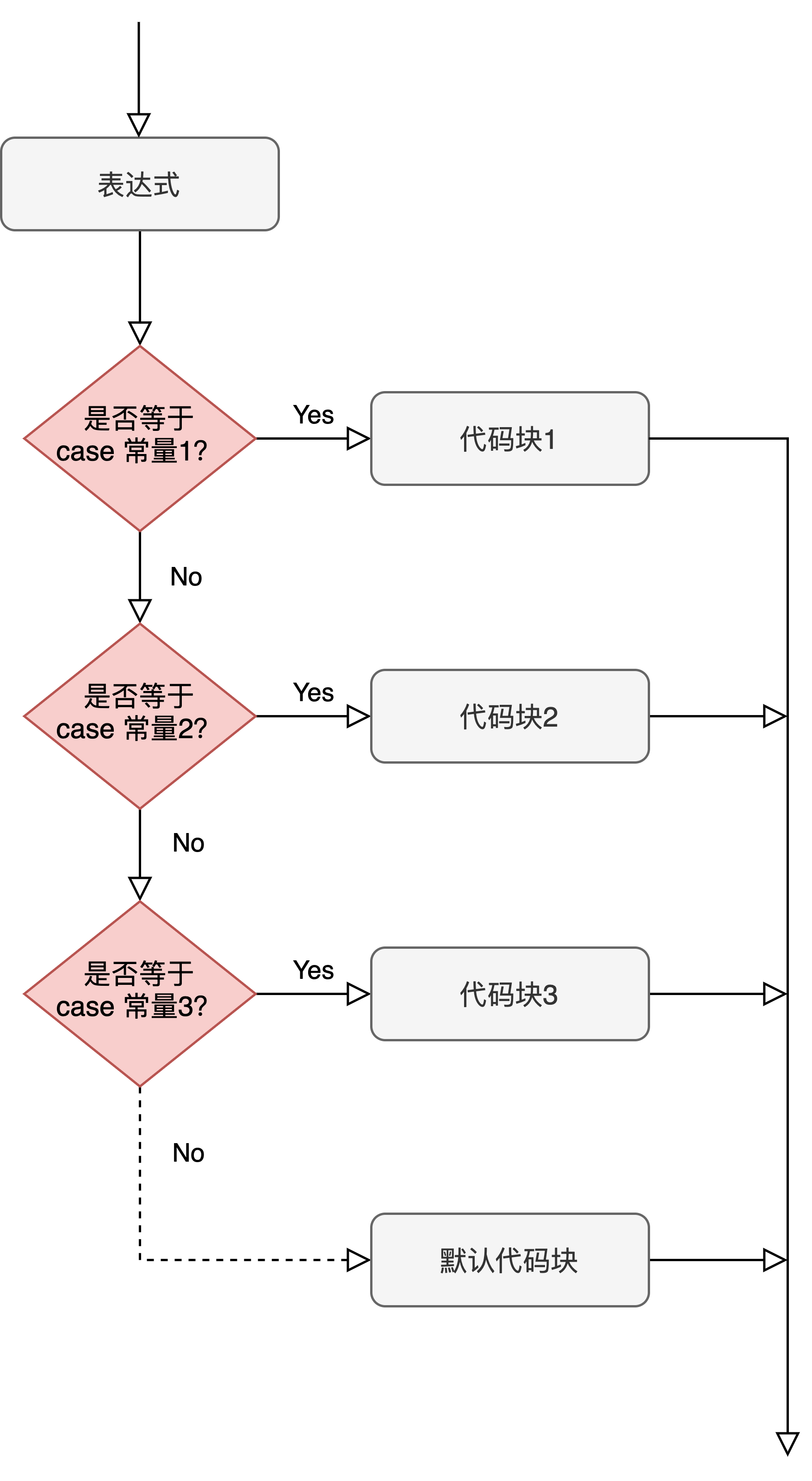 Switch语句：成绩转换 Csdn社区