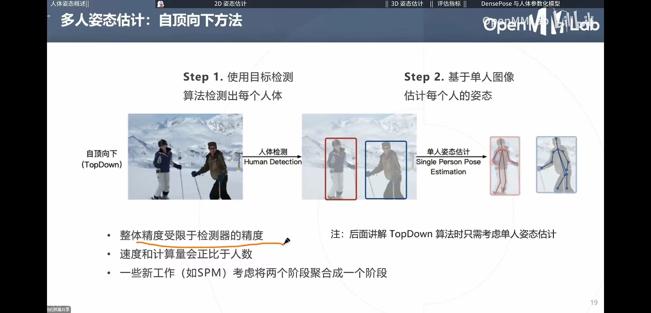 OpenMMLab 第二课-CSDN社区