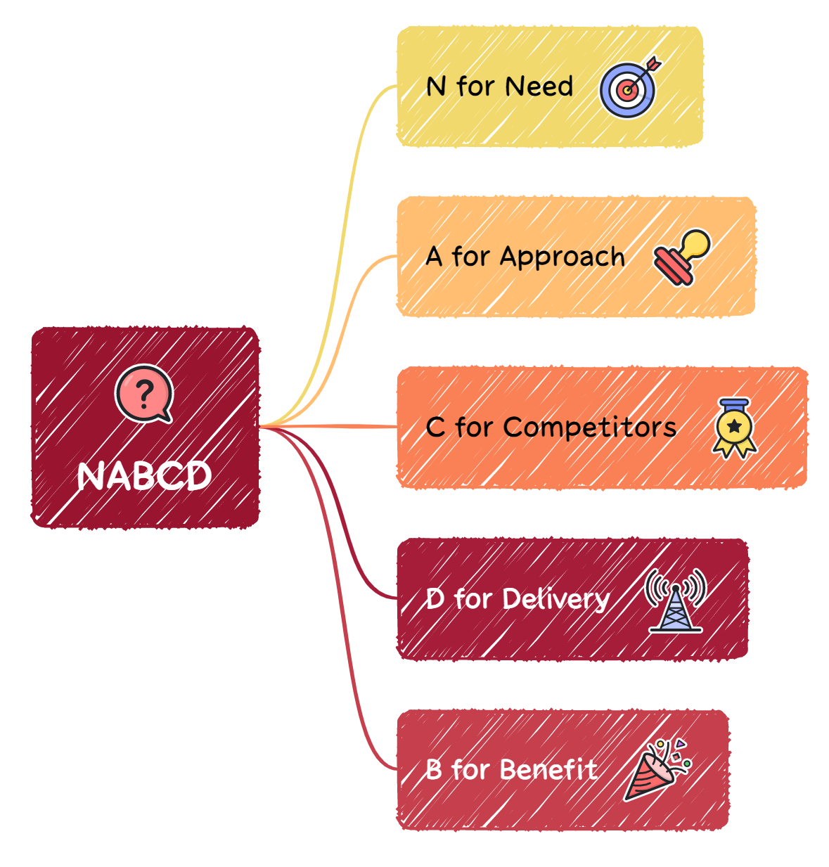 EE308 Lab2-1 Prototype-CSDN社区