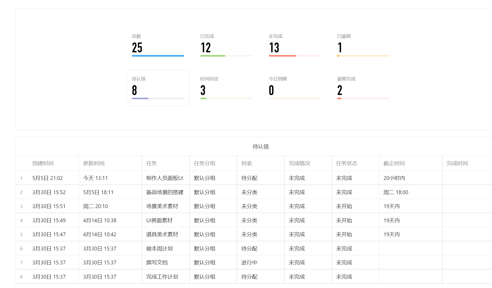 网络民工——Alpha冲刺Day10-CSDN社区