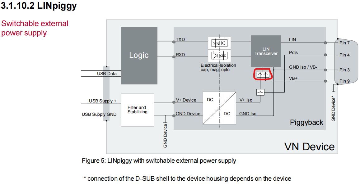 VECTOR各位大佬，LIN接口卡里的PW, VB+,VB-是什么端口，为啥没有GND，不用接地了吗？-CSDN社区