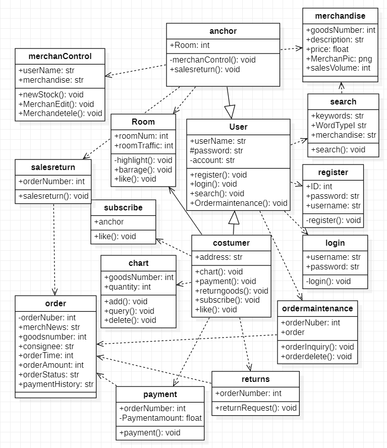 LAB 9 Object-oriented Modeling and Design with UML-CSDN社区