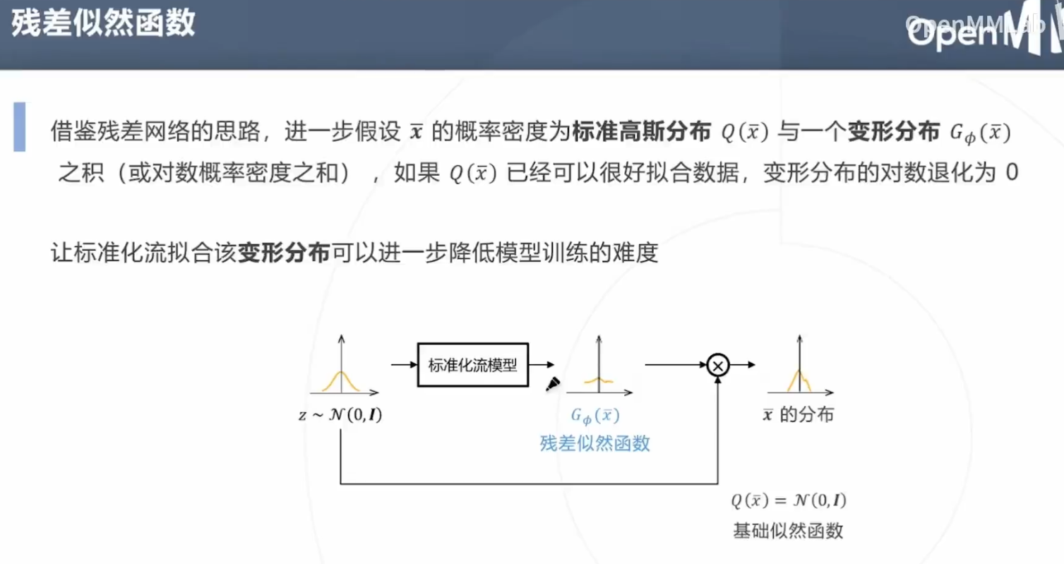 OpenMMLab AI实战营-02-CSDN社区