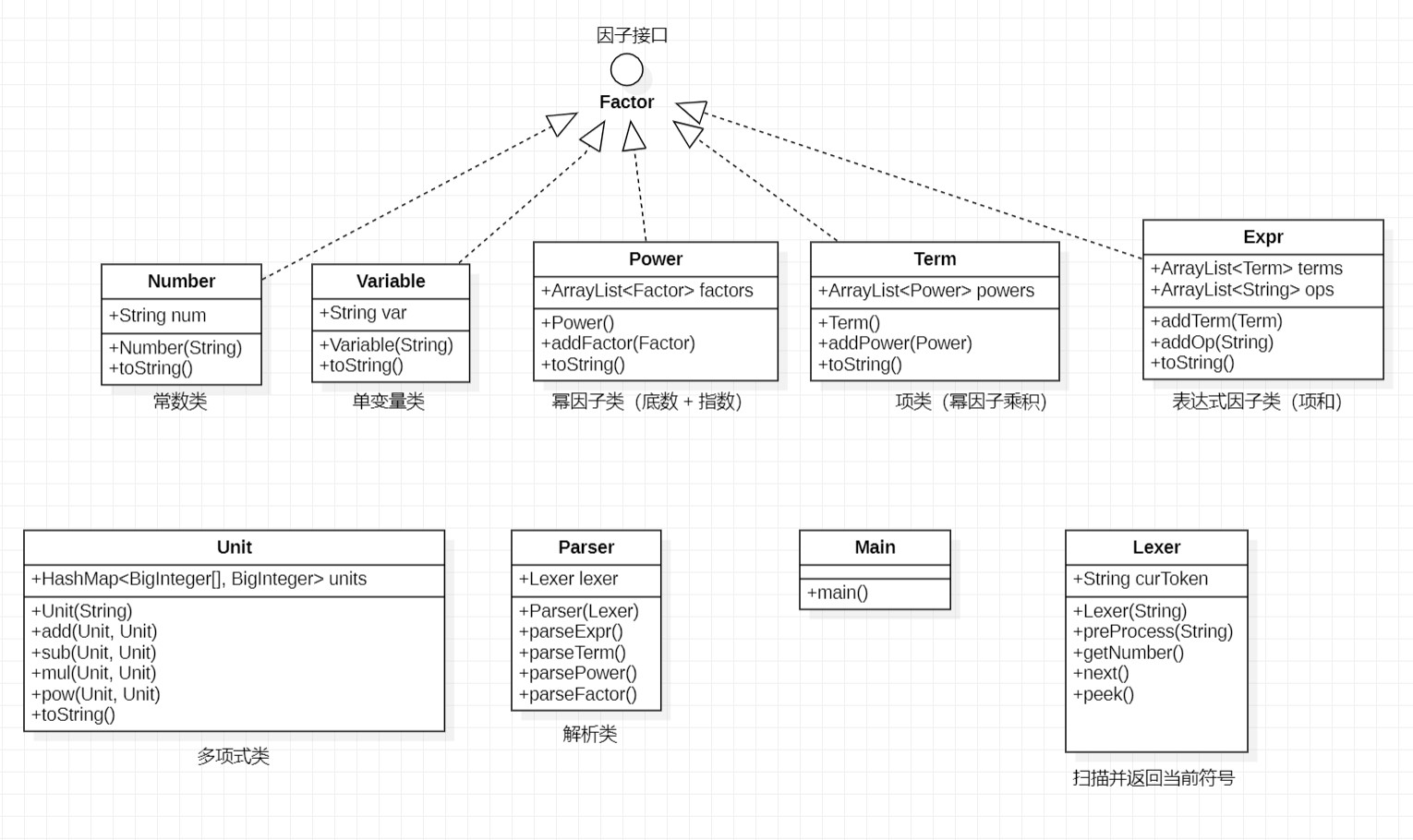BUAA OO Unit1 表达式化简-CSDN社区