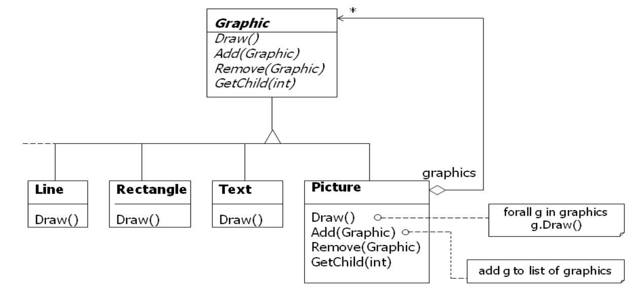 软件体系结构 —— 第12章 基于体系结构的软件开发 And 第13章 软件产品线体系结构 朝闻道”知识分享大赛 Csdn社区