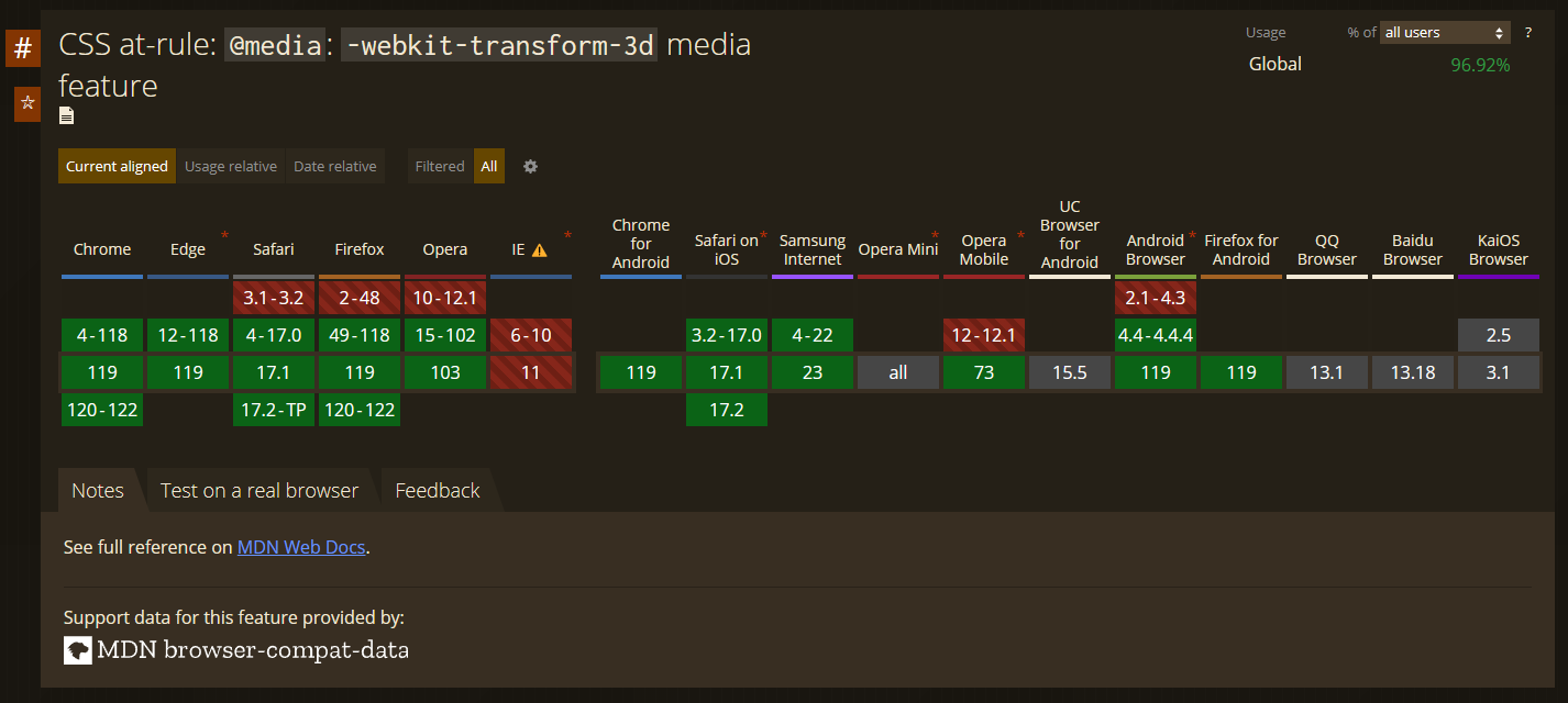 CSS面试题-文字小于12px显示 | “朝闻道”知识分享大赛-CSDN社区