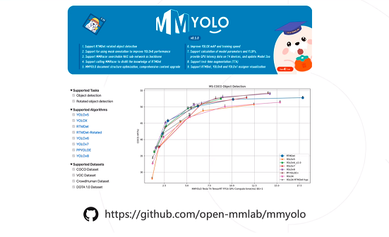 OpenMMLab AI训练营第二期第一节课笔记-CSDN社区