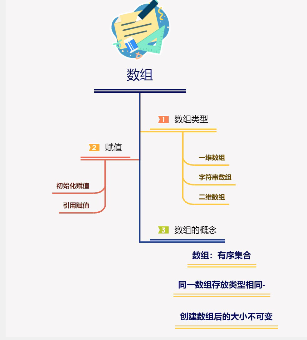 C语言程序设计博客作业03-CSDN社区