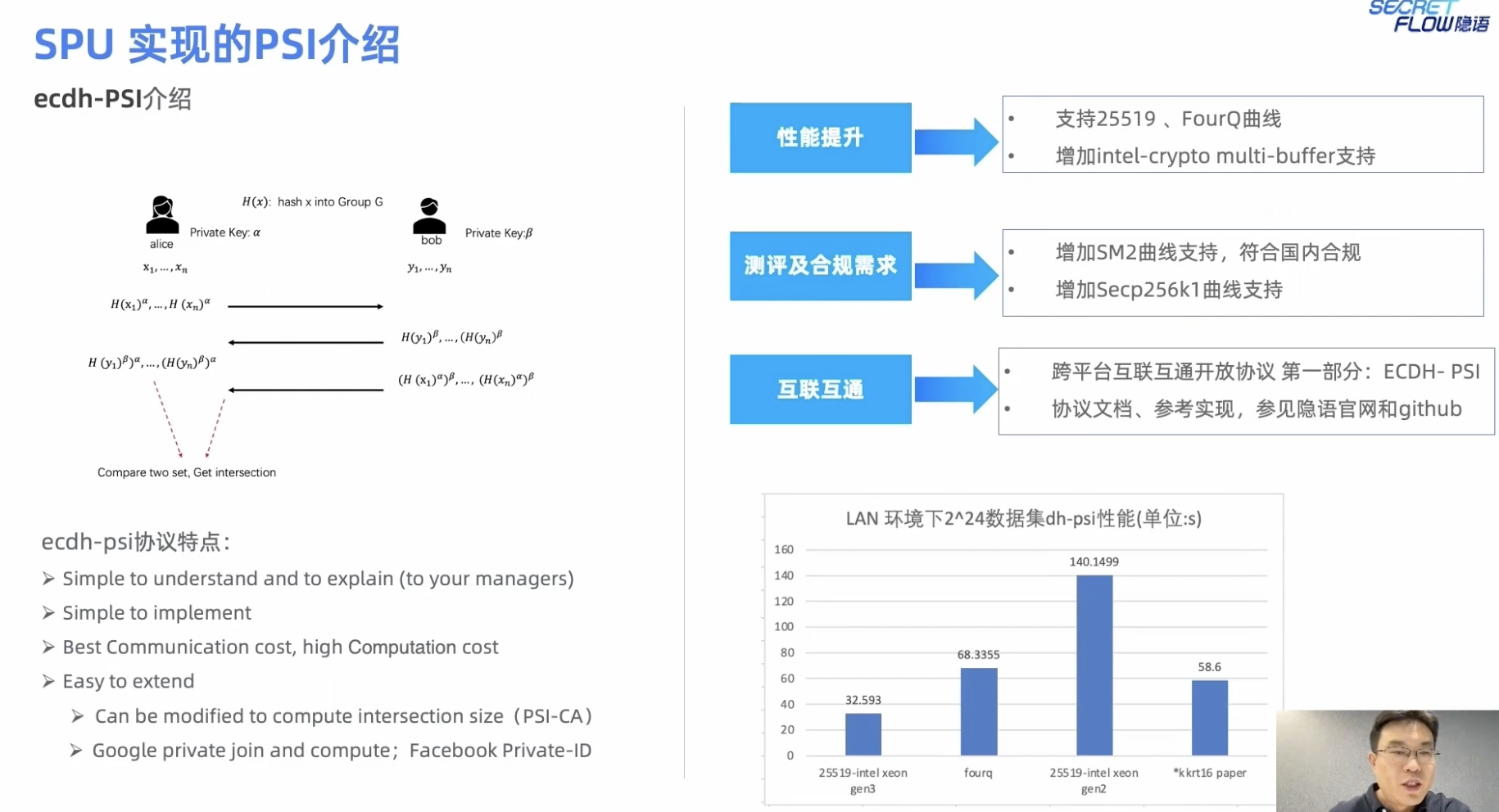 3.25第5讲 隐语PSI协议及开发实践-CSDN社区