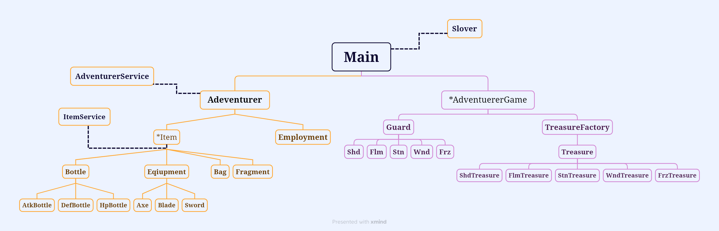 BUAA_2024_OOpre课程总结-CSDN社区