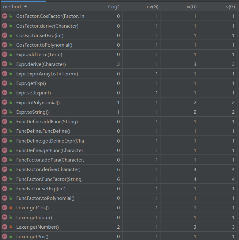 OO Unit1 Blog-CSDN社区