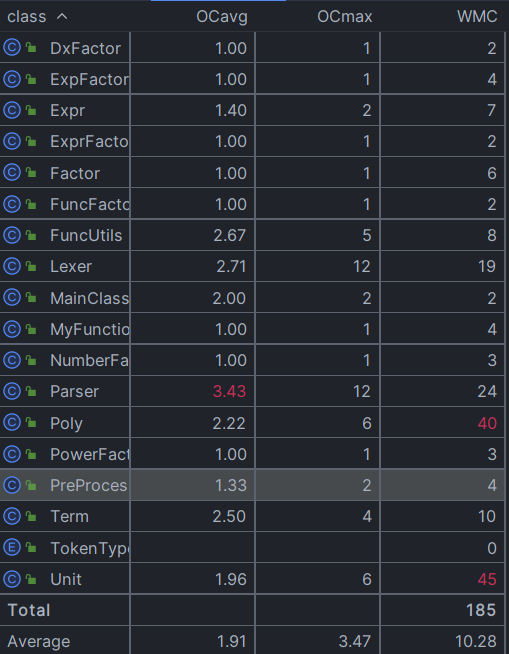 BUAA OO Unit 1 总结-CSDN社区