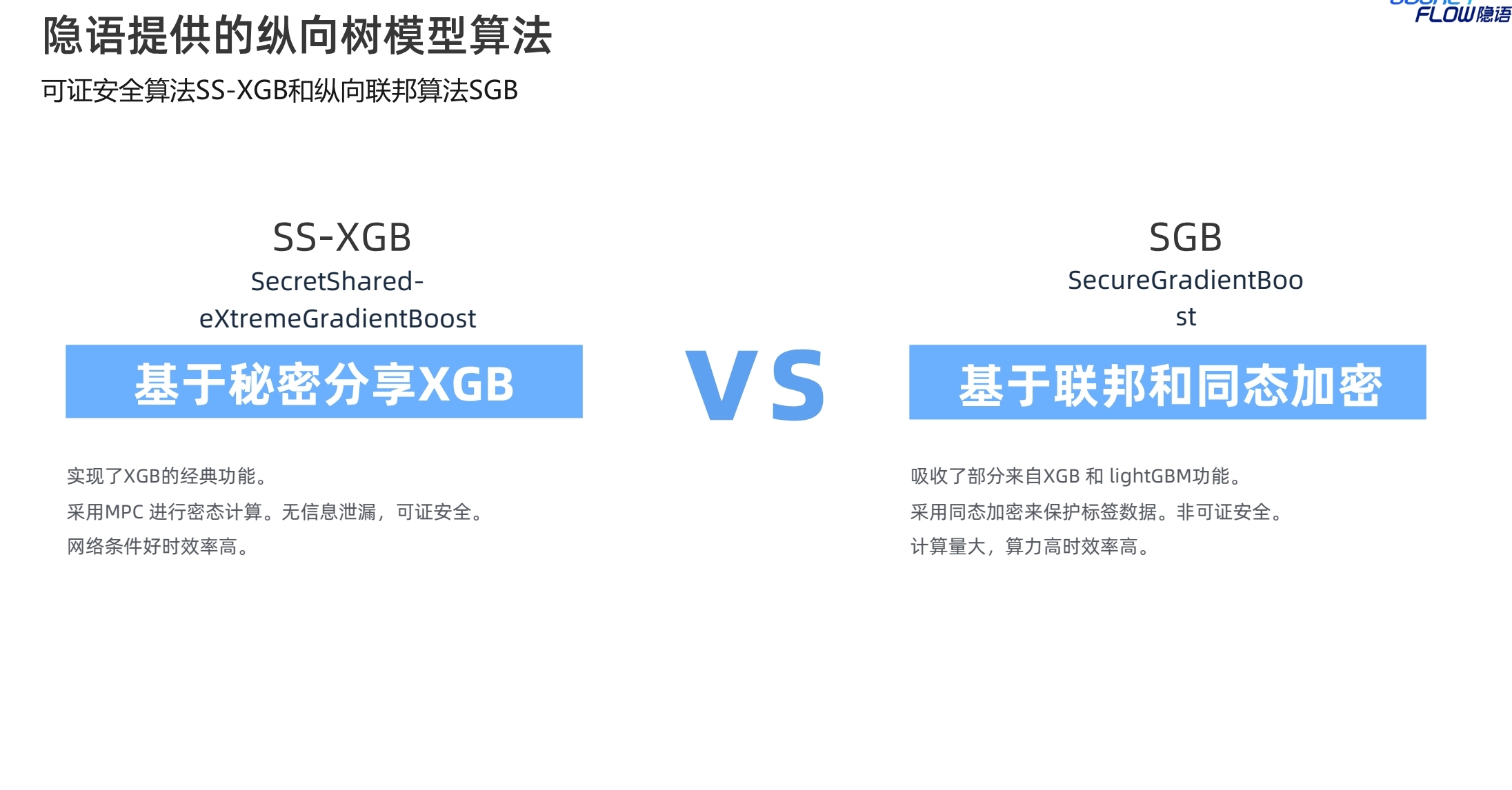 隐语课程学习笔记7- SGB、SS-XGB算法原理及编程实战-CSDN社区
