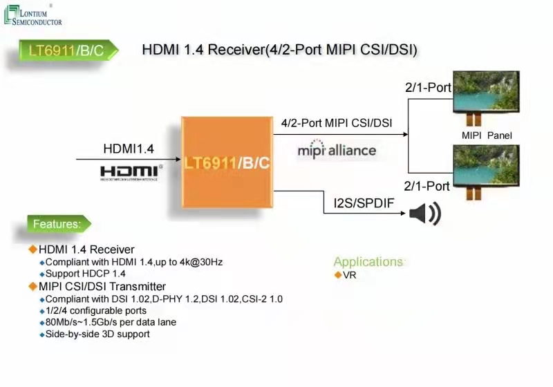 龙讯芯片视频转接节总结-CSDN社区