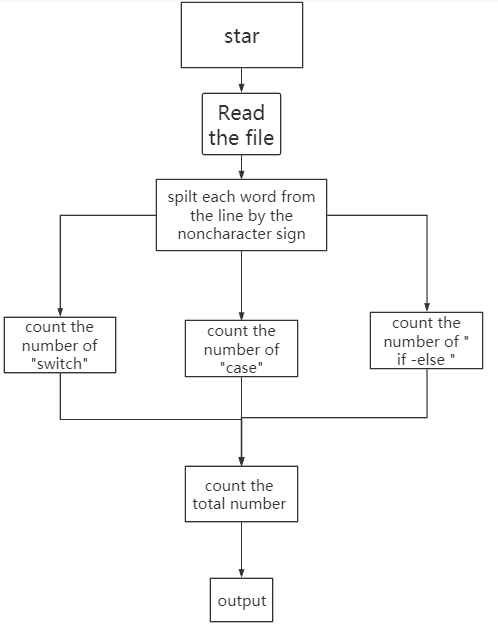 EE308 lab 1-2 -CSDN社区