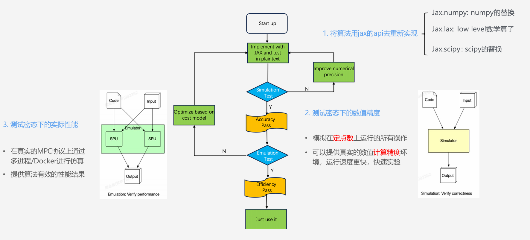 隐私计算实训营学习笔记 第 9 课：sml入门基于spu迁移机器学习算法实践 Csdn社区