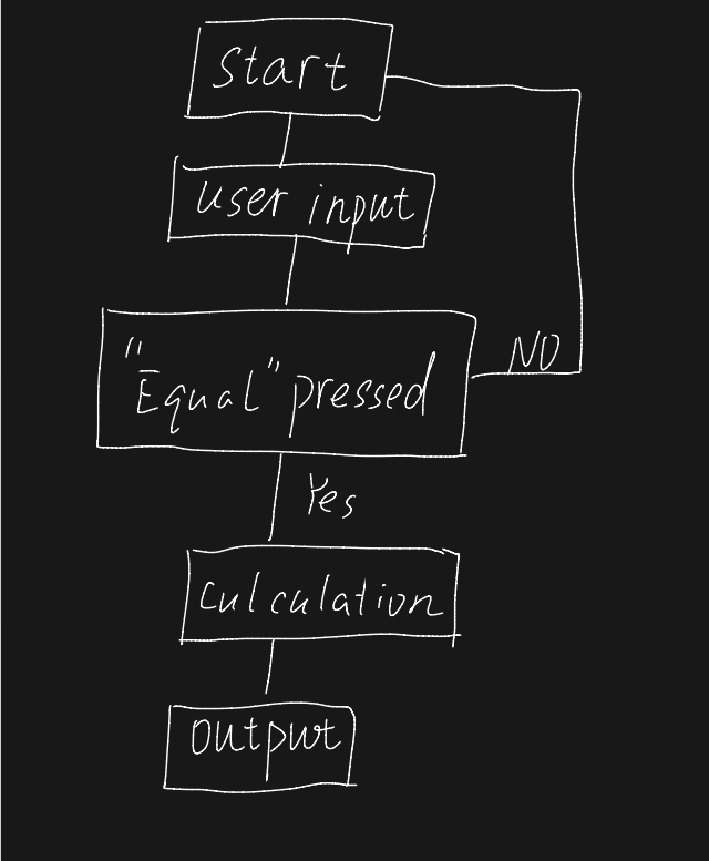 Visual calculator EE308-CSDN社区