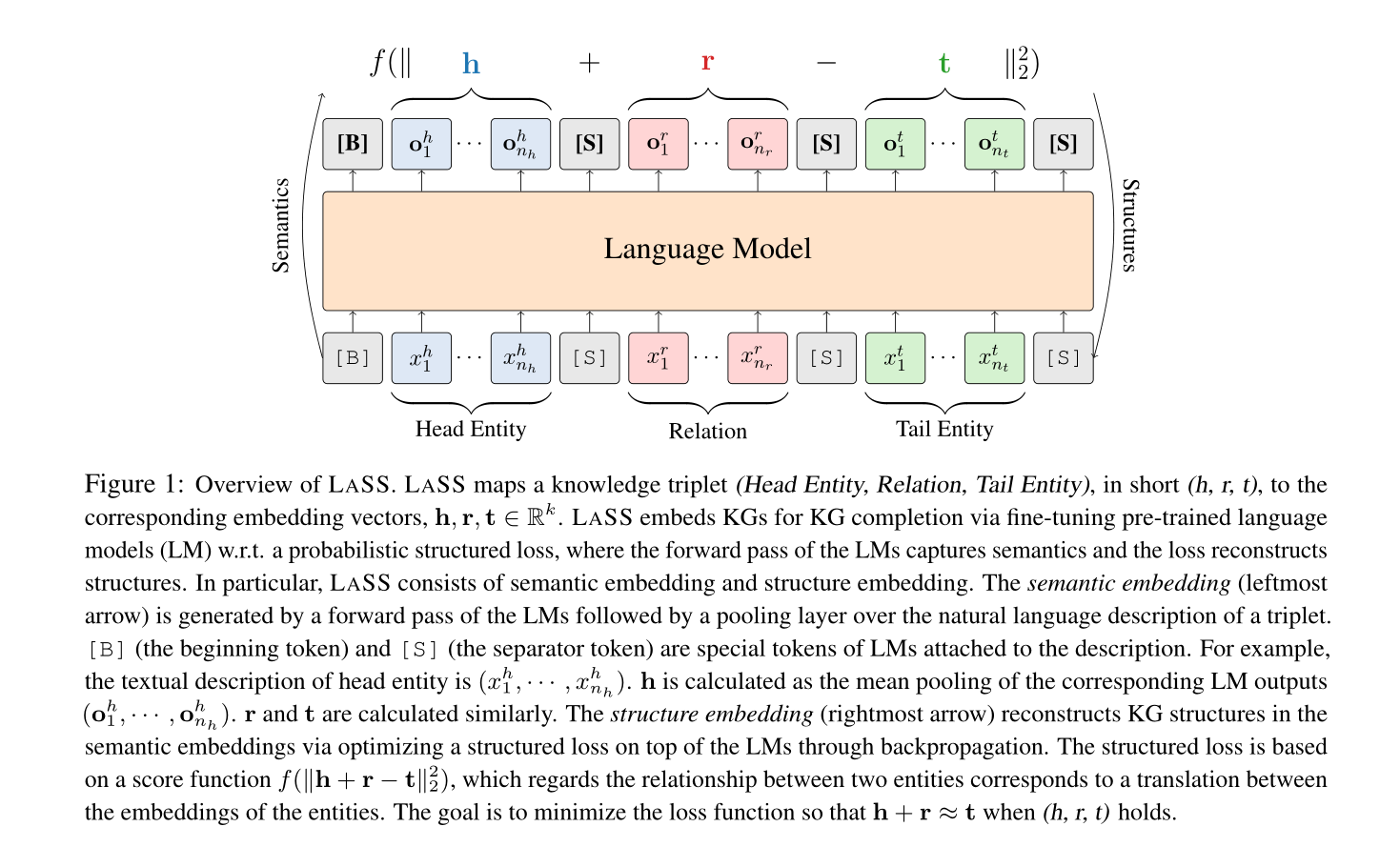 论文速递 | 精选社区-CSDN社区云
