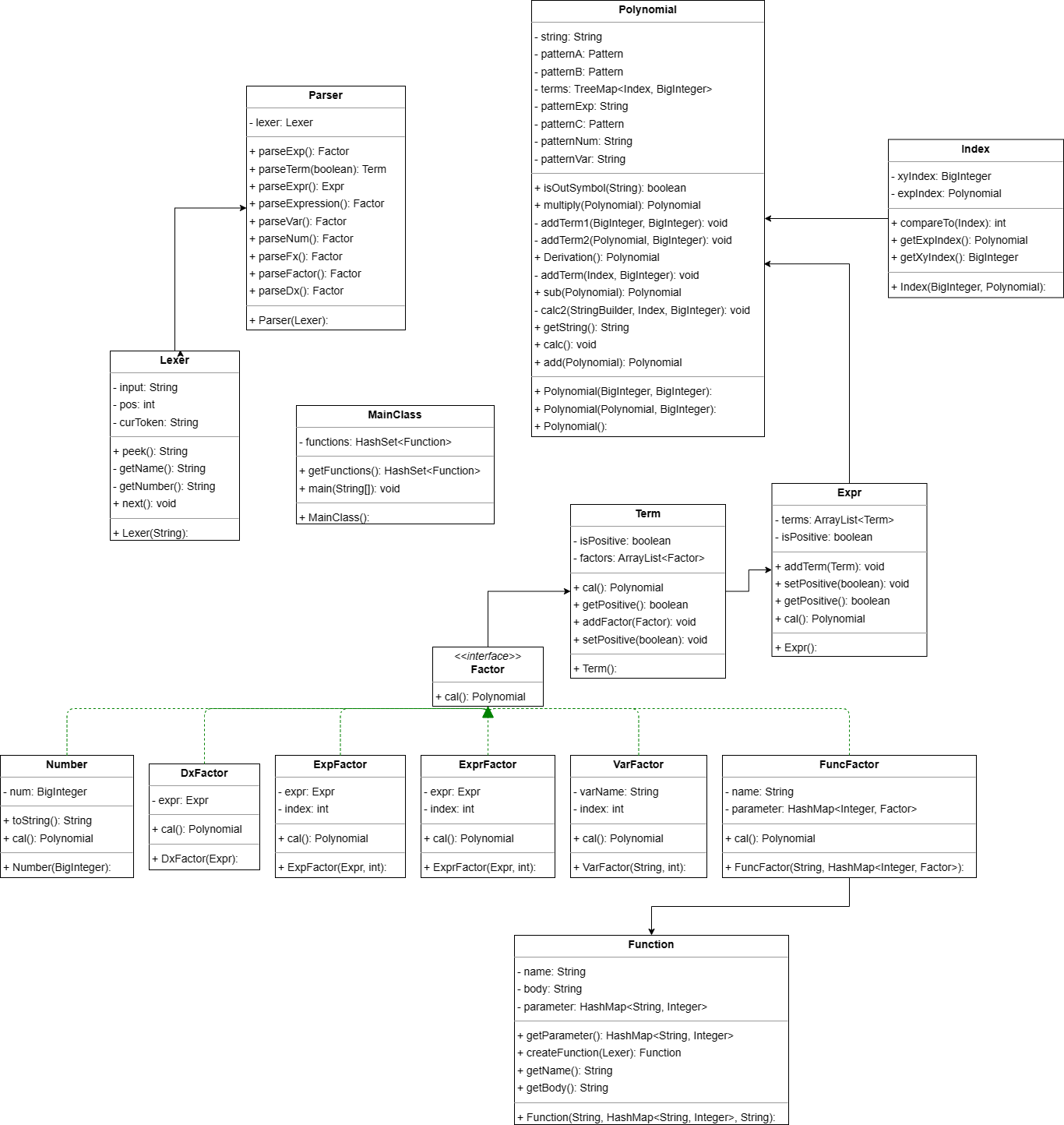 BUAA OO课程第一单元总结-CSDN社区
