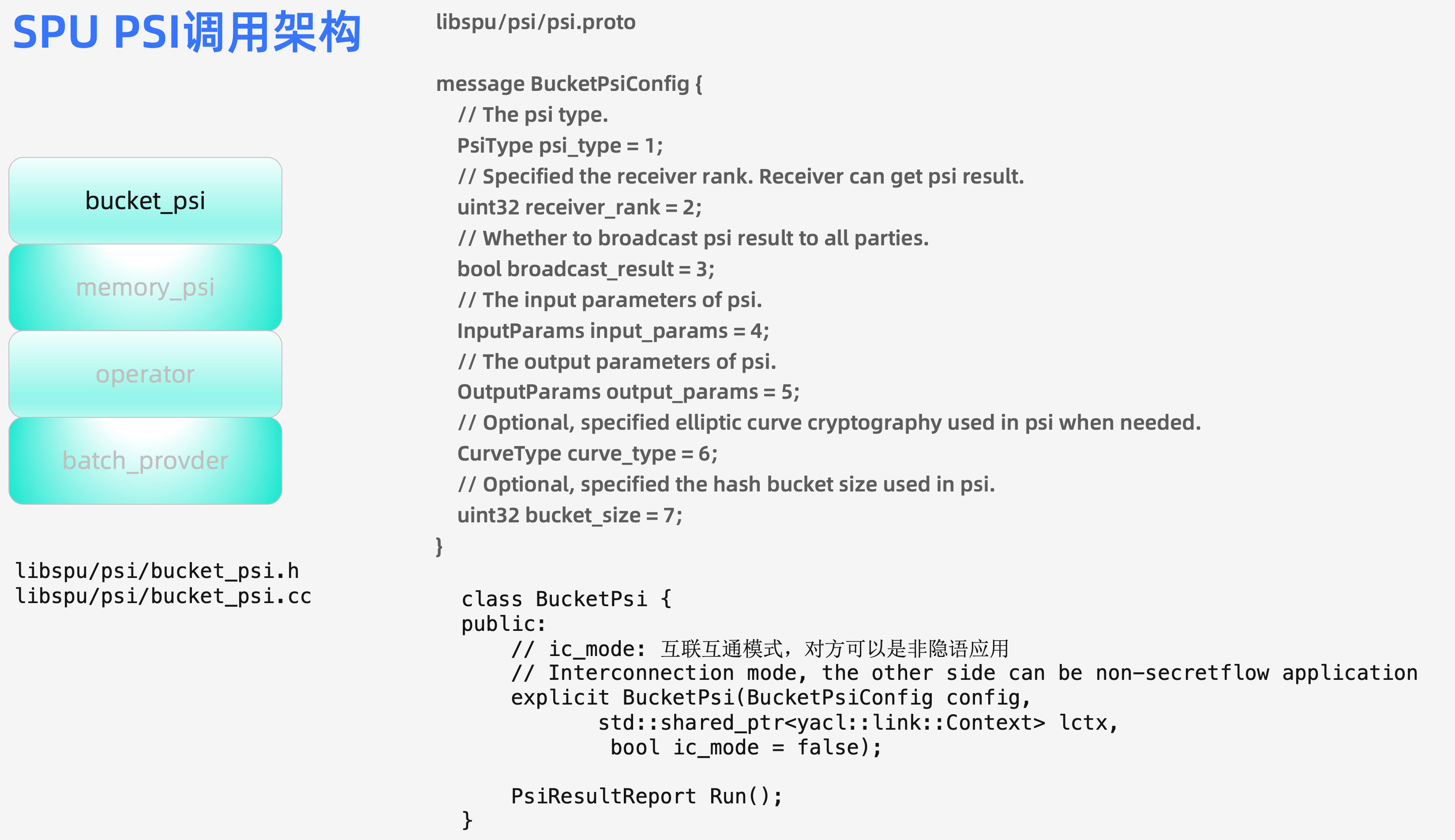 [隐私计算实训营学习笔记] 第5讲 隐私求交和隐语PSI介绍及开发实践-CSDN社区