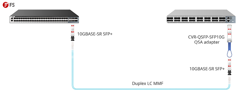 如何将QSFP+端口转换为SFP+端口？-CSDN社区
