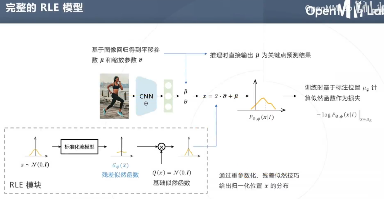 OpenMMLab AI实战营-02-CSDN社区
