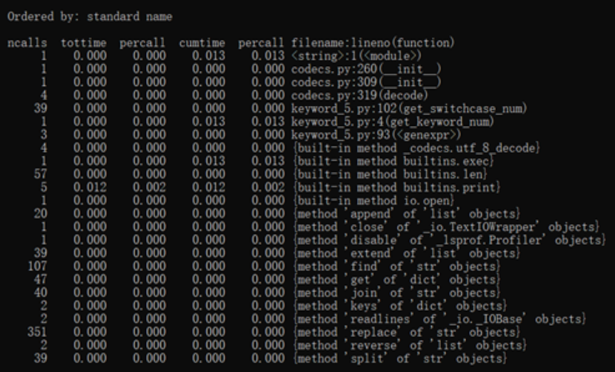 EE308 Lab2-CSDN社区
