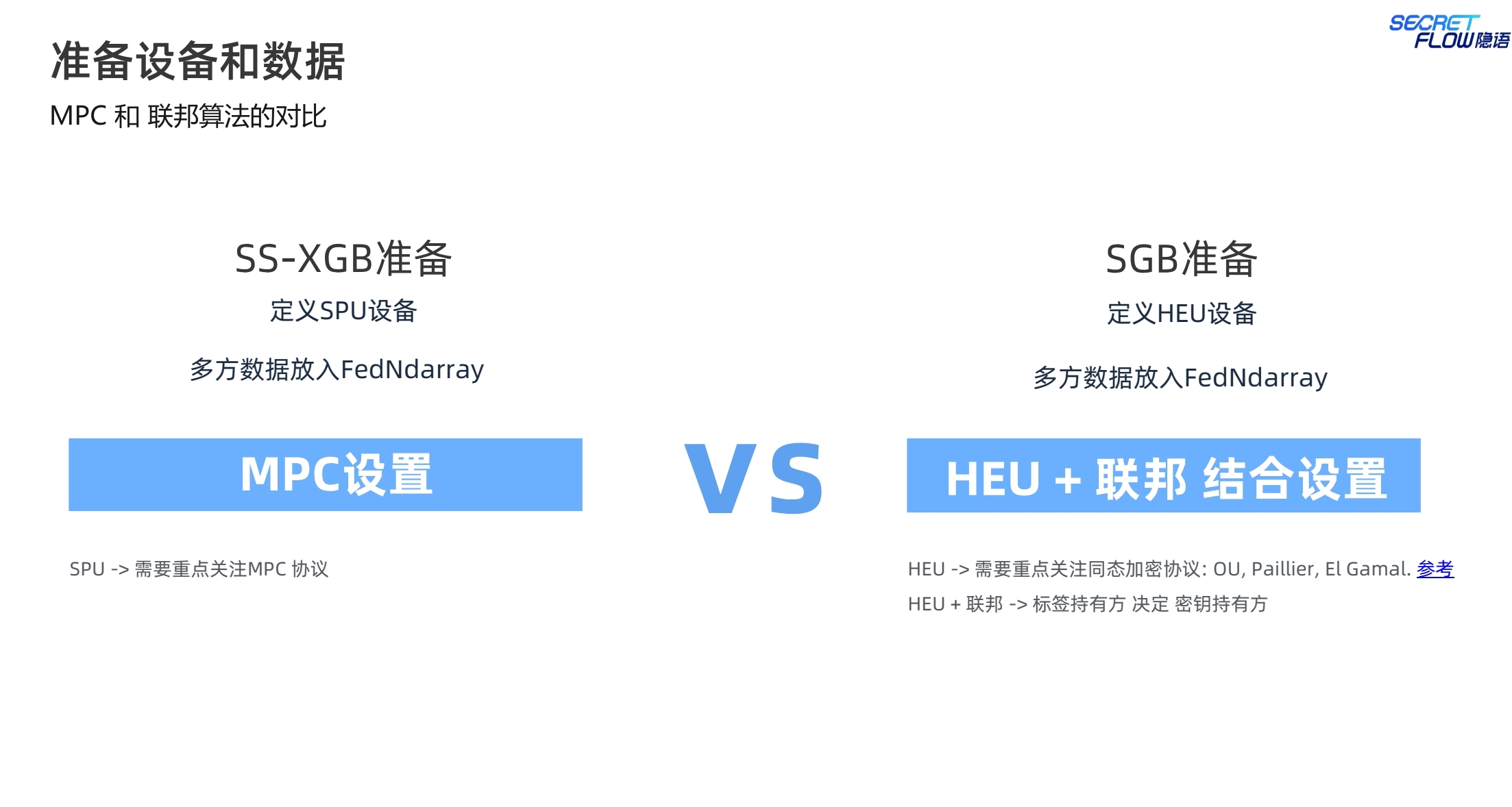 隐语课程学习笔记7- SGB、SS-XGB算法原理及编程实战-CSDN社区
