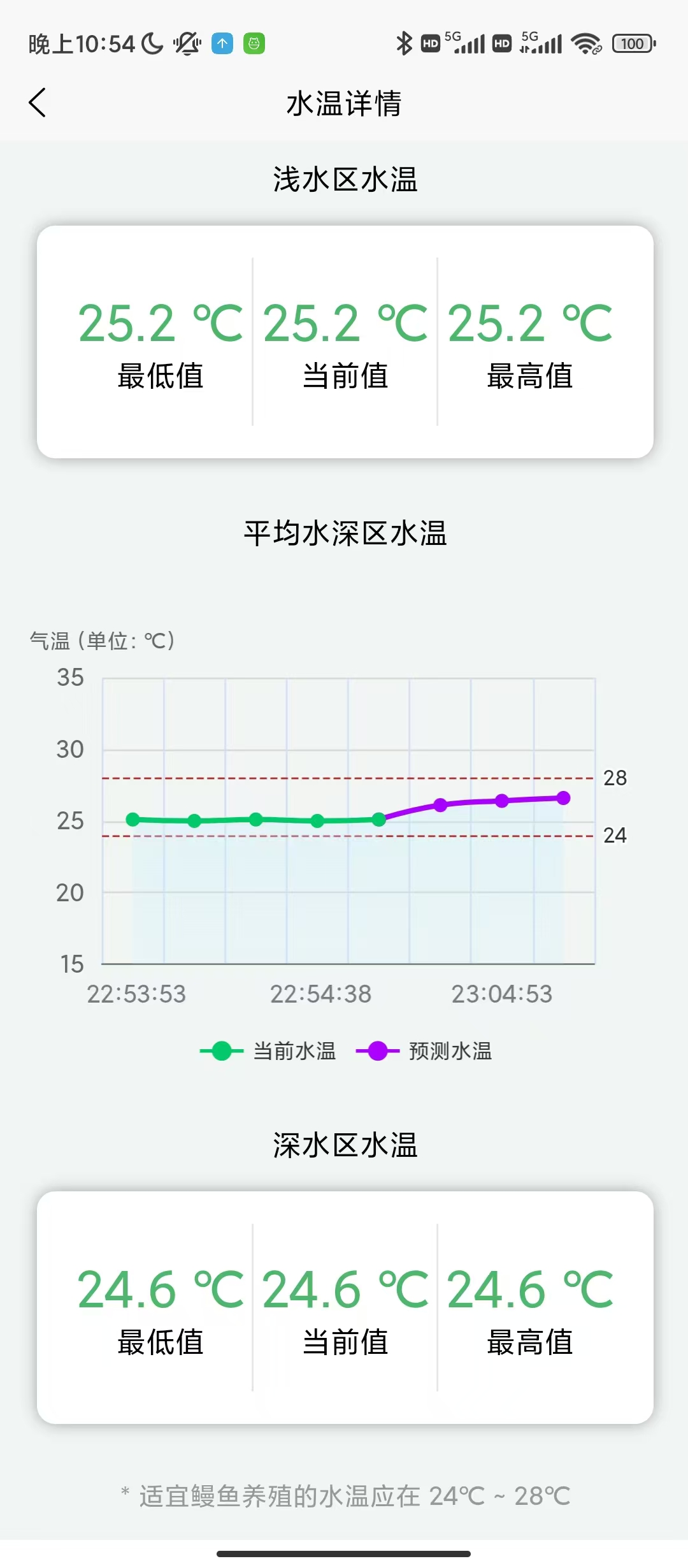Fourth Assignment -- Prototype Design-CSDN社区