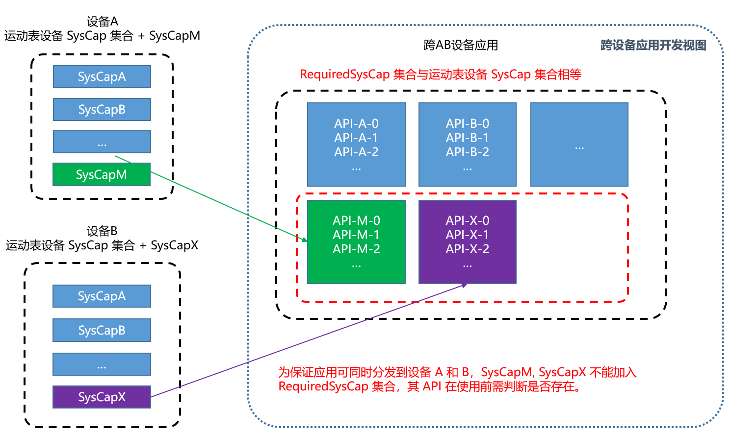 OpenHarmony_SDK与系统能力详解-CSDN社区