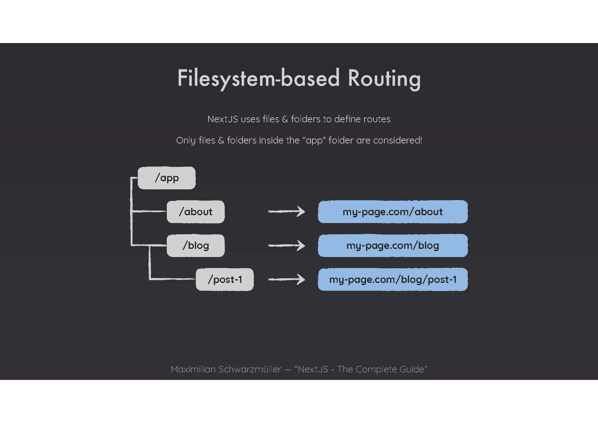 前端框架Next-Getting Started| “朝闻道”知识分享大赛-CSDN社区