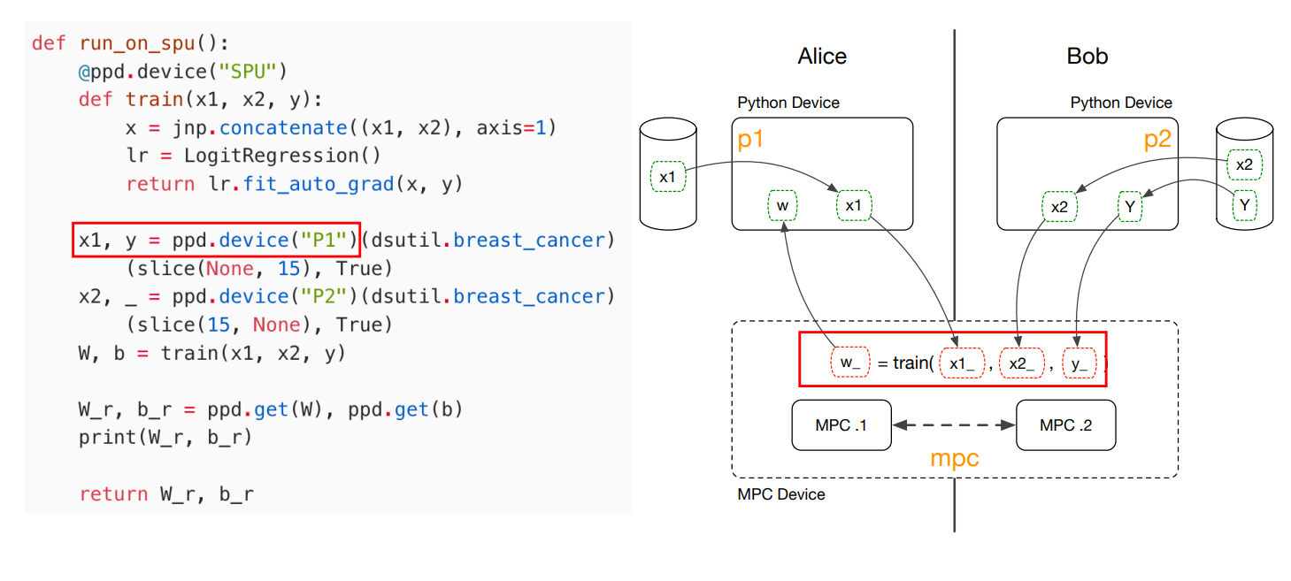 PPML入门/基于SPU机器学习建模实践-CSDN社区
