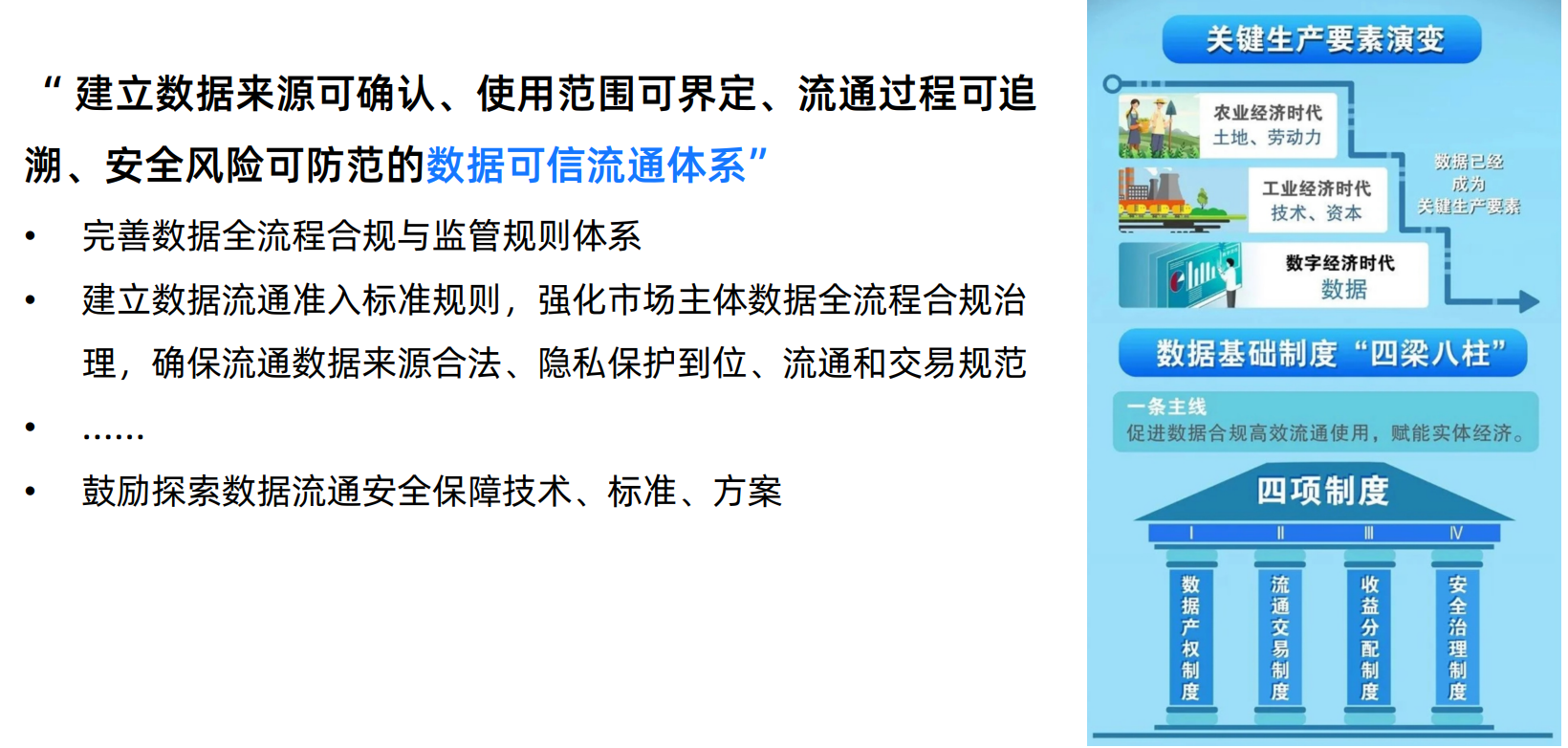 【隐私计算学习笔记】第一讲 数据可信流通：从运维信任到技术信任 Csdn社区 