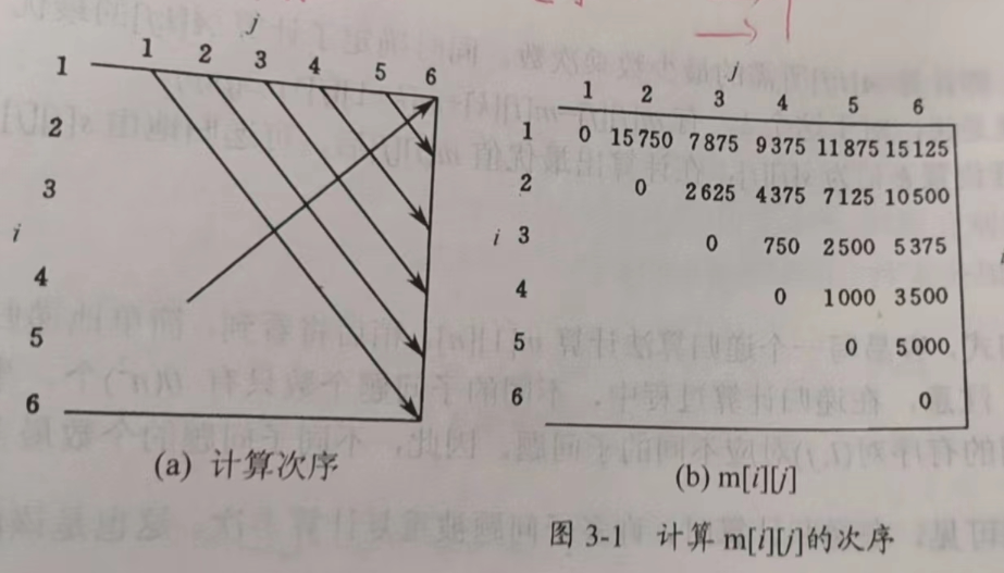算法设计与分析第三章作业 Csdn社区