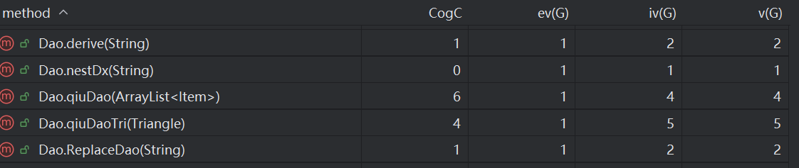 [BUAA OO Unit 1]单元总结-CSDN社区
