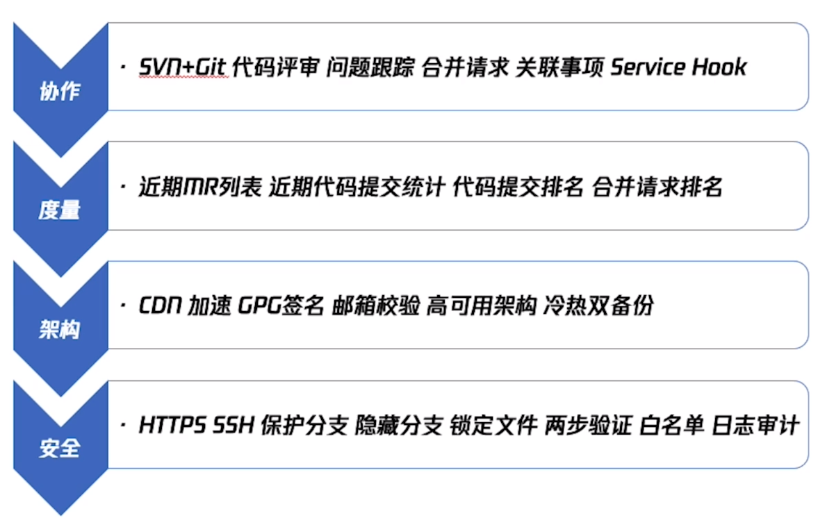 DevOps-CODING DevOps的基本能力 | “朝闻道”知识分享大赛-CSDN社区