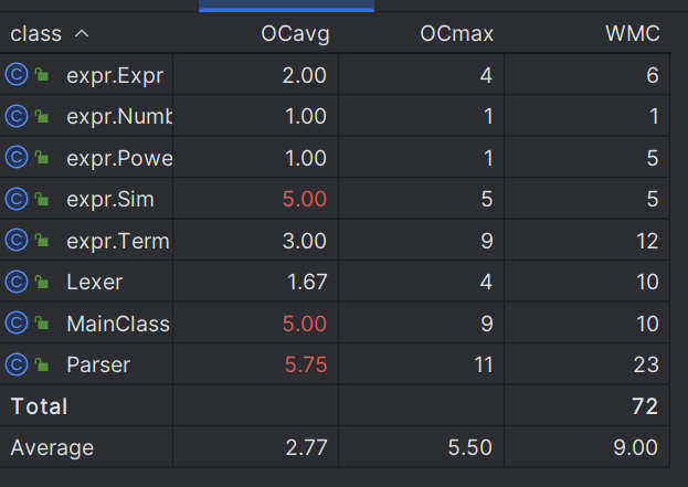 OO_Unit_1总结-CSDN社区