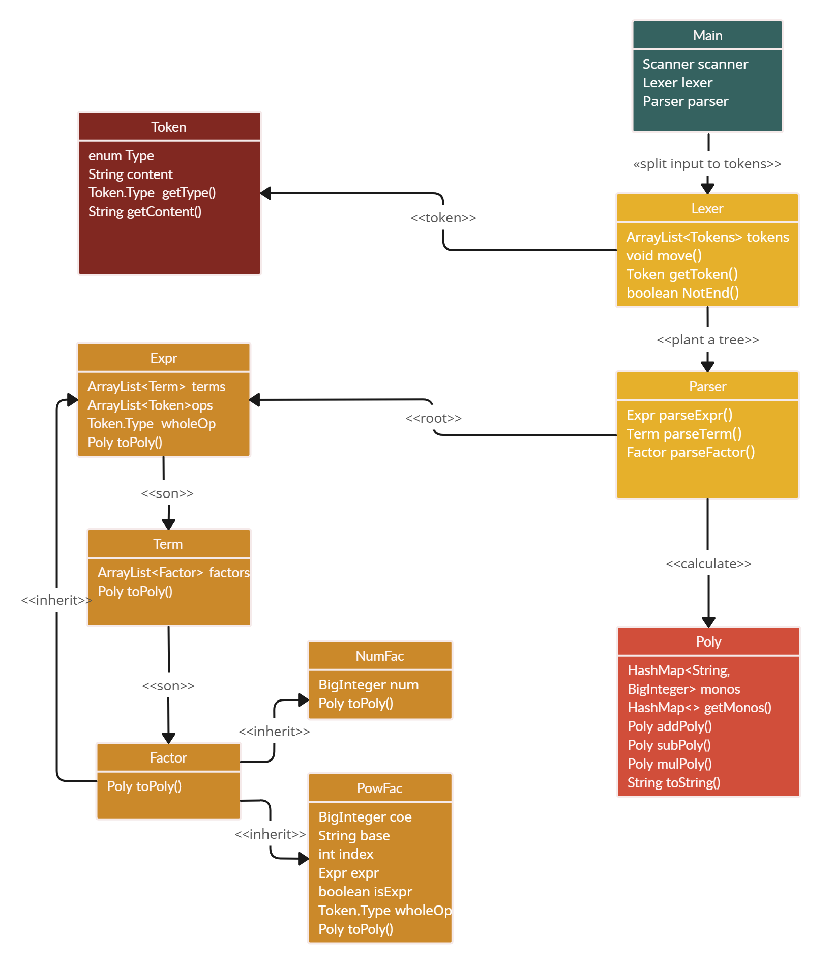 2024 BUAA OO UNIT 1-CSDN社区