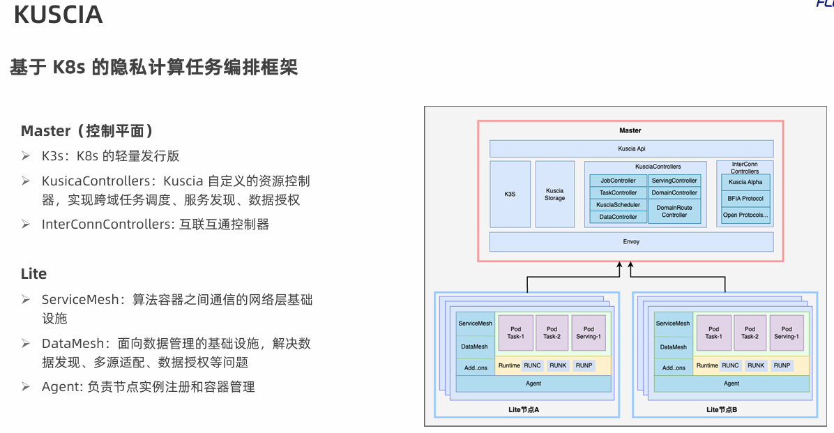 【隐私计算实训营】第三讲：详解隐私计算框架的架构和技术要点 Csdn社区