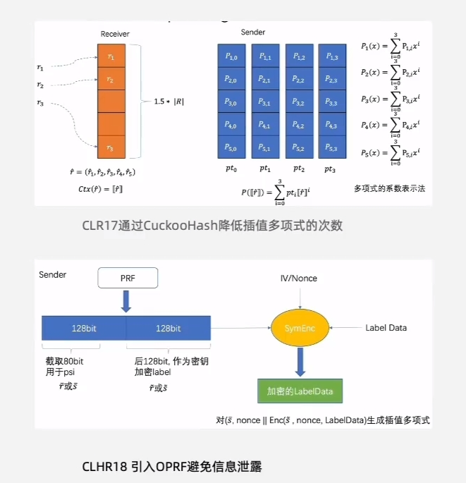 第 4 课：匿踪查询和隐语PIR-CSDN社区
