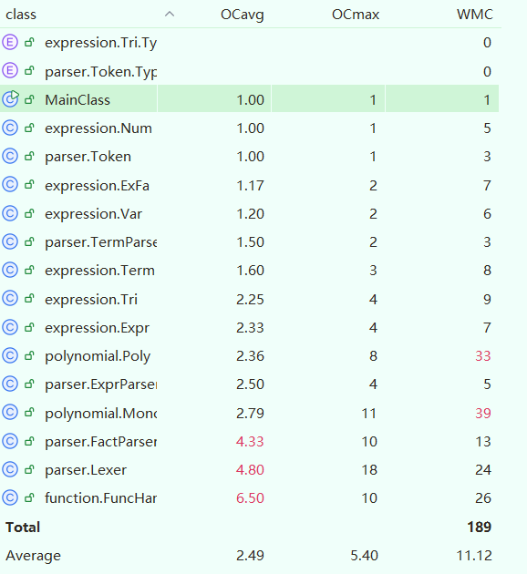 BUAA_2025_OO_Unit1单元总结-CSDN社区