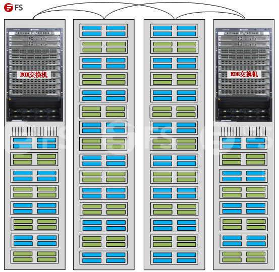 从EOR与TOR架构谈EOR与TOR交换机-CSDN社区