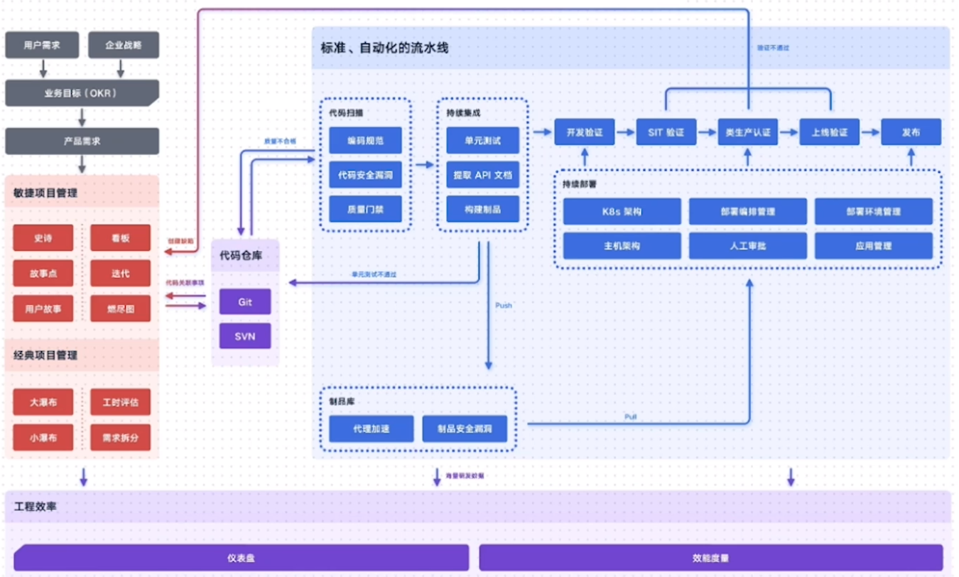 DevOps-CODING DevOps的基本能力 | “朝闻道”知识分享大赛-CSDN社区