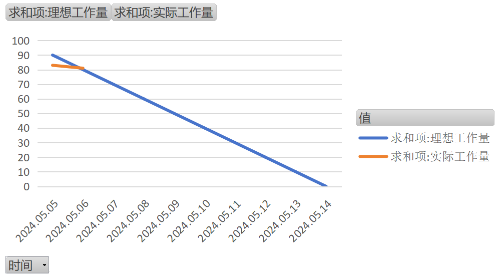 流光悦影——Alpha冲刺Day1-CSDN社区
