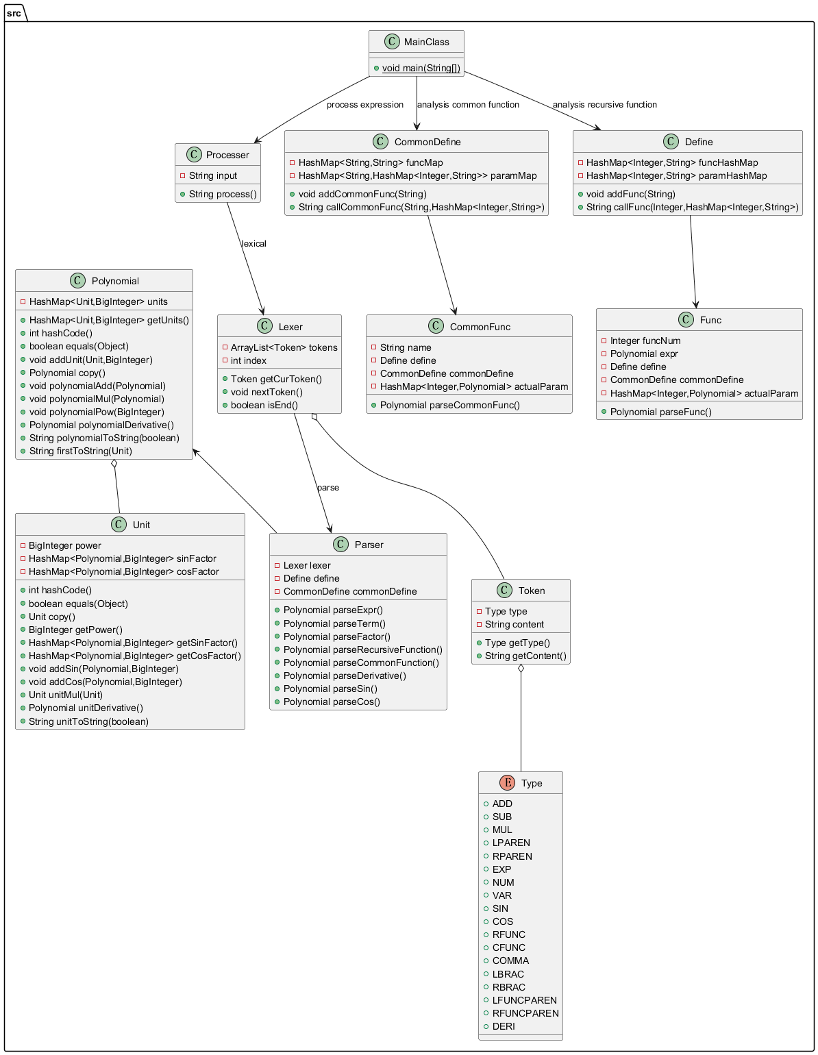BUAA_OO_2025_Unit1单元总结-CSDN社区